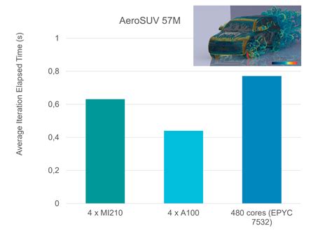 simcenter star ccm 2402 released what s new simcenter