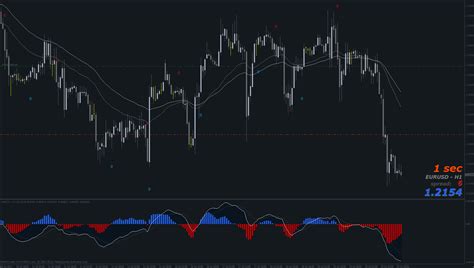 A Dtosc Indicator With Floating Levels Added To Mionmaxper Period Mql4 And Metatrader 4 Mql5