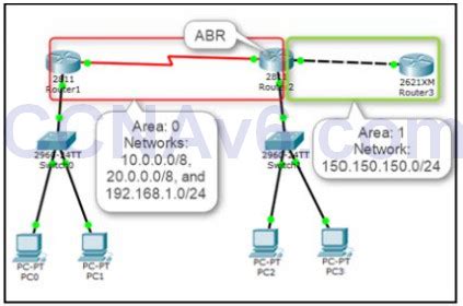 Lab Configuring OSPF Routing