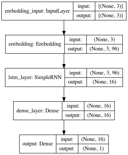 7 Assignment Vii Deep Learning — Enc2045 Computational Linguistics