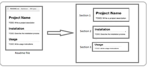 2 Section Extraction From Readme Files Download Scientific Diagram
