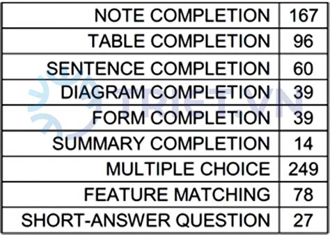 Phân Tích Và Chỉ Dẫn Thực Tế Trong Bài Thi Ielts Listening