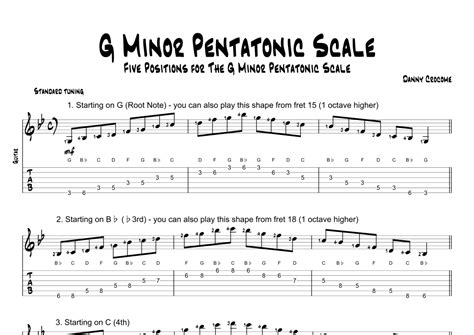 G Minor Pentatonic Scale Five Positions By Traditional Sheet Music