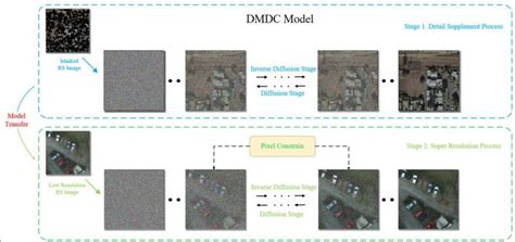 Notablepaper Remotesensing Remote Sensing Mdpi
