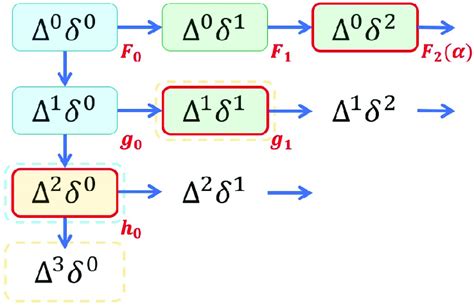 Equilibrium And Gyrokinetic Ordering Scheme δ Ordering Increases Download Scientific Diagram