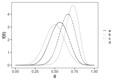 R How To Add A Custom Legend To Multiple Geomfunction Stack Overflow