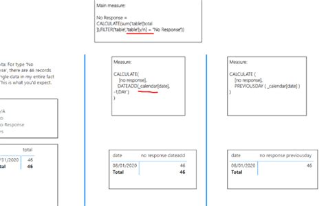 dateadd function microsoft fabric community