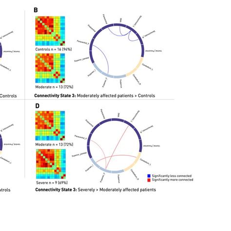 Dynamic Functional Network Connectivity Analysis A Three Resulting Download Scientific Diagram