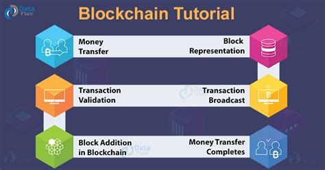 Blockchain Tutorial Learn Blockchain Technology From Scratch Dataflair