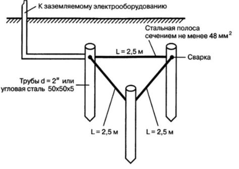 Как сделать заземление правильно