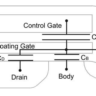 PDF Design Circuit With Floating Gate Transistor