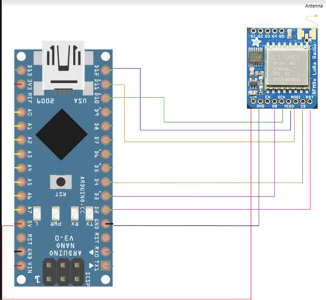 arduino nano knock off x adafruit rfm95w tx rx lora radio init