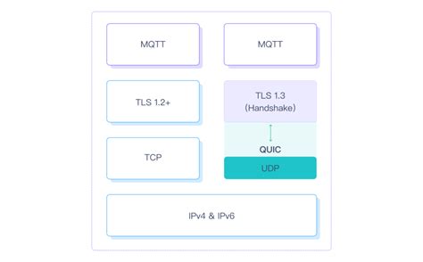 基于 mqtt 的文件传输：统一数据通道简化物联网系统架构 实时互动网