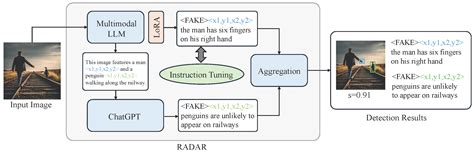 Radar Reasoning Ai Generated Image Detection For Semantic Fakes