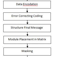 Flowchart Of Reading QR Codes Download Scientific Diagram
