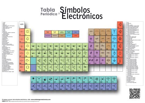 Tabla Periódica De Símbolos Electrónicos