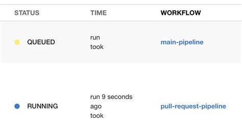🚀 Feature Hide Duration Data When A Circleci Build Is In Queued Status