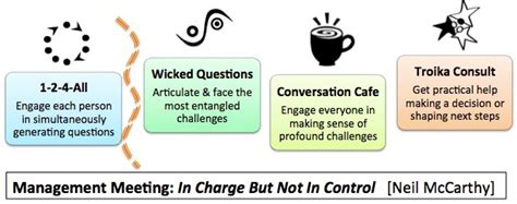 Liberating Structures Im A String Being Full Circle Associates Liberating Structures Im A String Being Full Circle Associates