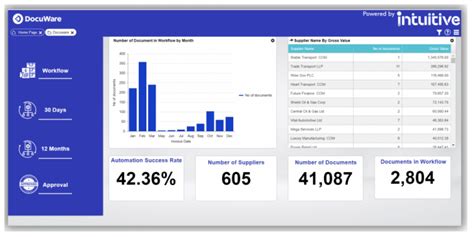 Intuitive For Docuware Real Time Reporting On Your Docuware Data Keeley Travis