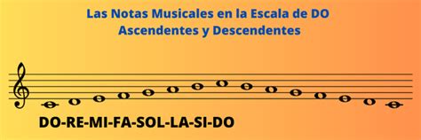 Escalas Musicales Y Sus Diferentes Tipos Academia Solfeando