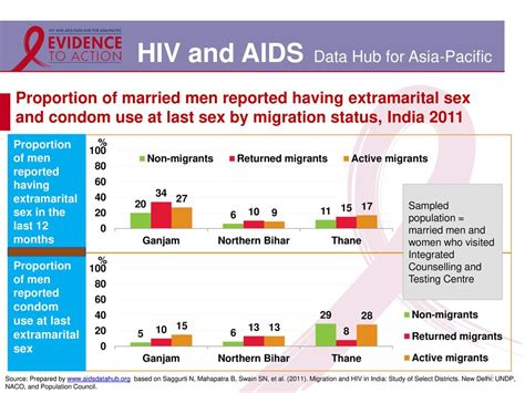 Migrants And Mobile Populations Ppt Download