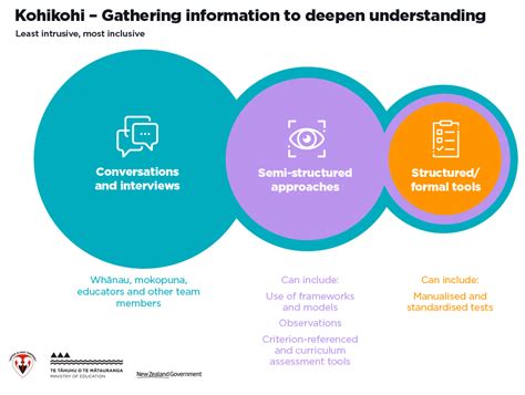 Understanding Collaborative Planning For Learning Inclusive Education
