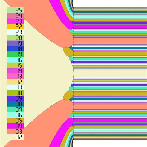 Complex Analysis Does The Mandelbrot Set With A Power Of 1 Produce A