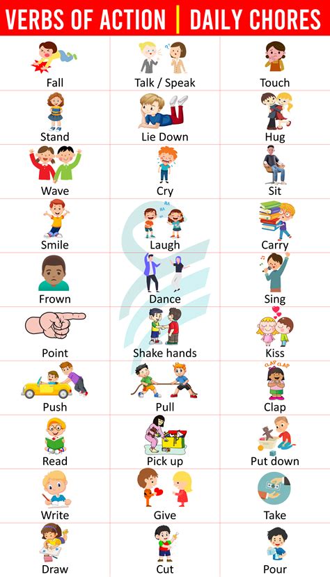 Verbs Of Action Daily Chores In English Artofit