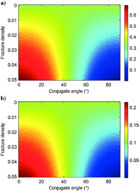 The Inverted Normal A And Tangential B Fracture Weaknesses Download Scientific Diagram