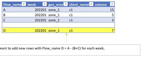 Add New Rows From Difference Of Existing Rows Rpowerbi