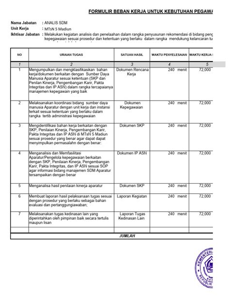 Analisis Beban Kerja Analis Sdm Pdf Karier And Perkembangan Komputer