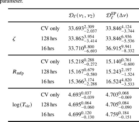Table 1 From The Multi Frequency Angular Power Spectrum In Parameter