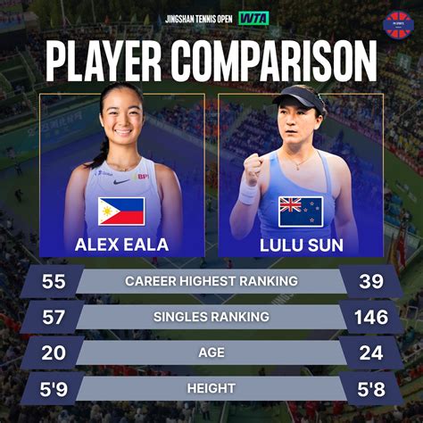 Semis Showdown Alex Eala 🇵🇭 Vs 🇳🇿 Lulu Ph Sports Bureau Facebook