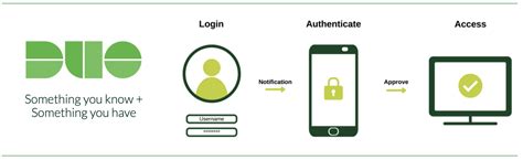 Two Factor Authentication To Protect Email And Microsoft Services On