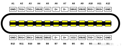 Usb Typec；typec引脚定义 24p 16p 12p 6p Csdn博客