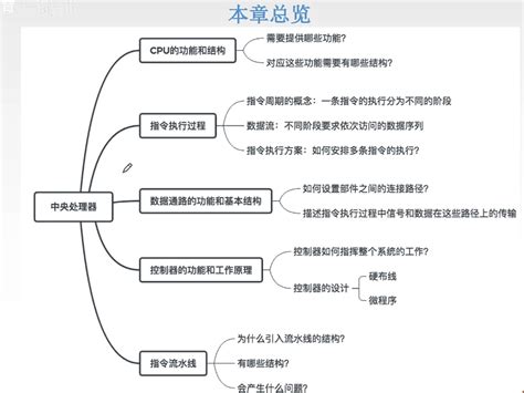 【王道】计算机组成原理笔记 第五章 中央处理器 csdn博客