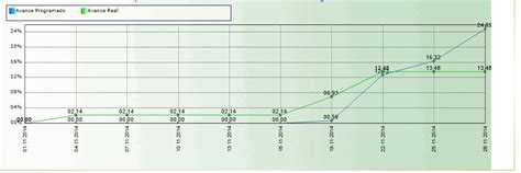 Background For Axis Labels In Line Ultrachart Infragistics Forums