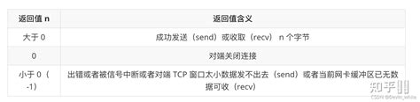 关于epoll的lt与et模式以及阻塞和非阻塞epoll阻塞和非阻塞模式 Csdn博客