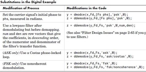 Generate A 8 Psk Signal Matlab Code Forum For Electronics