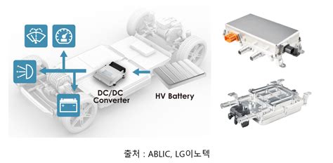 Qyresearch Korea