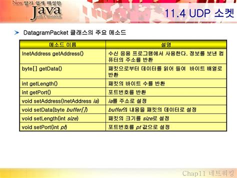 chap11 네트워킹 11 1 네트워킹의 개요와 패키지 11 2 인터넷 주소와 url 11 3 tcp 소켓