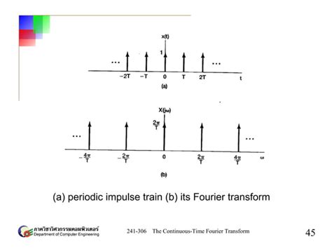 Chapter4 The Continuous Time Fourier Transform Pdf