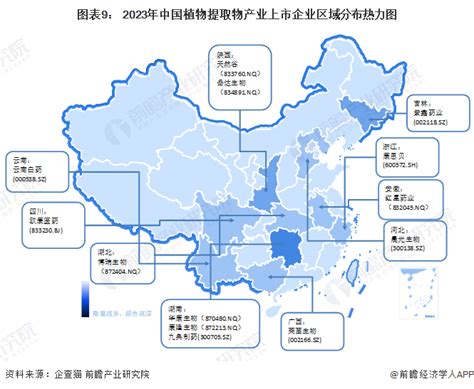 中国植物提取物行业发展历程 前瞻产业研究院