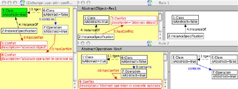 Conflicting Resolutions Example Of A Critical Pair Illustrating A