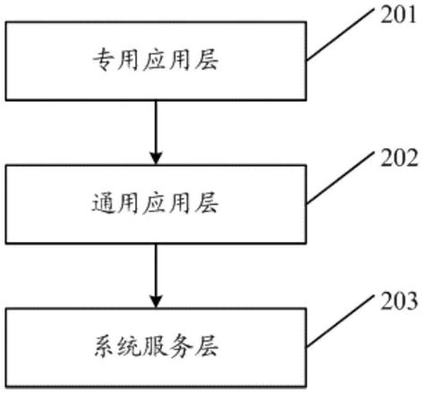 一种基于linux系统的cenxfs标准的架构以及实现方法与流程2 一种基于linux系统的cenxfs标准的架构以及实现方法与流程2