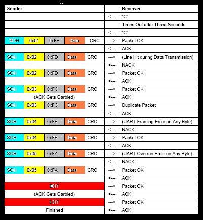 Atmega Tutorials Xmodem Protocol