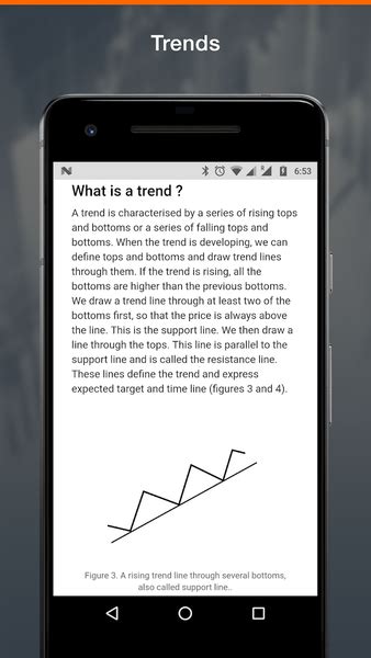 دانلود برنامه Learn Technical Analysis اندروید بازار