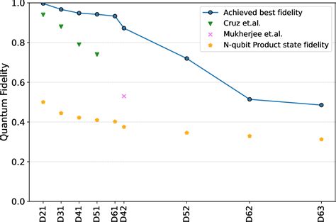 Figure 1 From A Divide And Conquer Approach To Dicke State Preparation Semantic Scholar