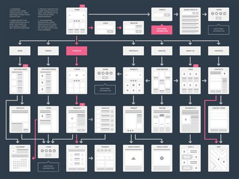Easytwo Website Flowchart Sitemap Flow Chart Flow Chart Template