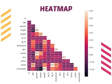 Data Analyzed And Visualized Upwork
